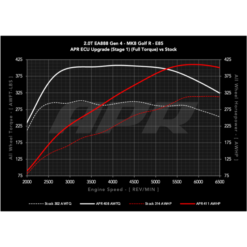 Apr stage 2 mk7 gti store